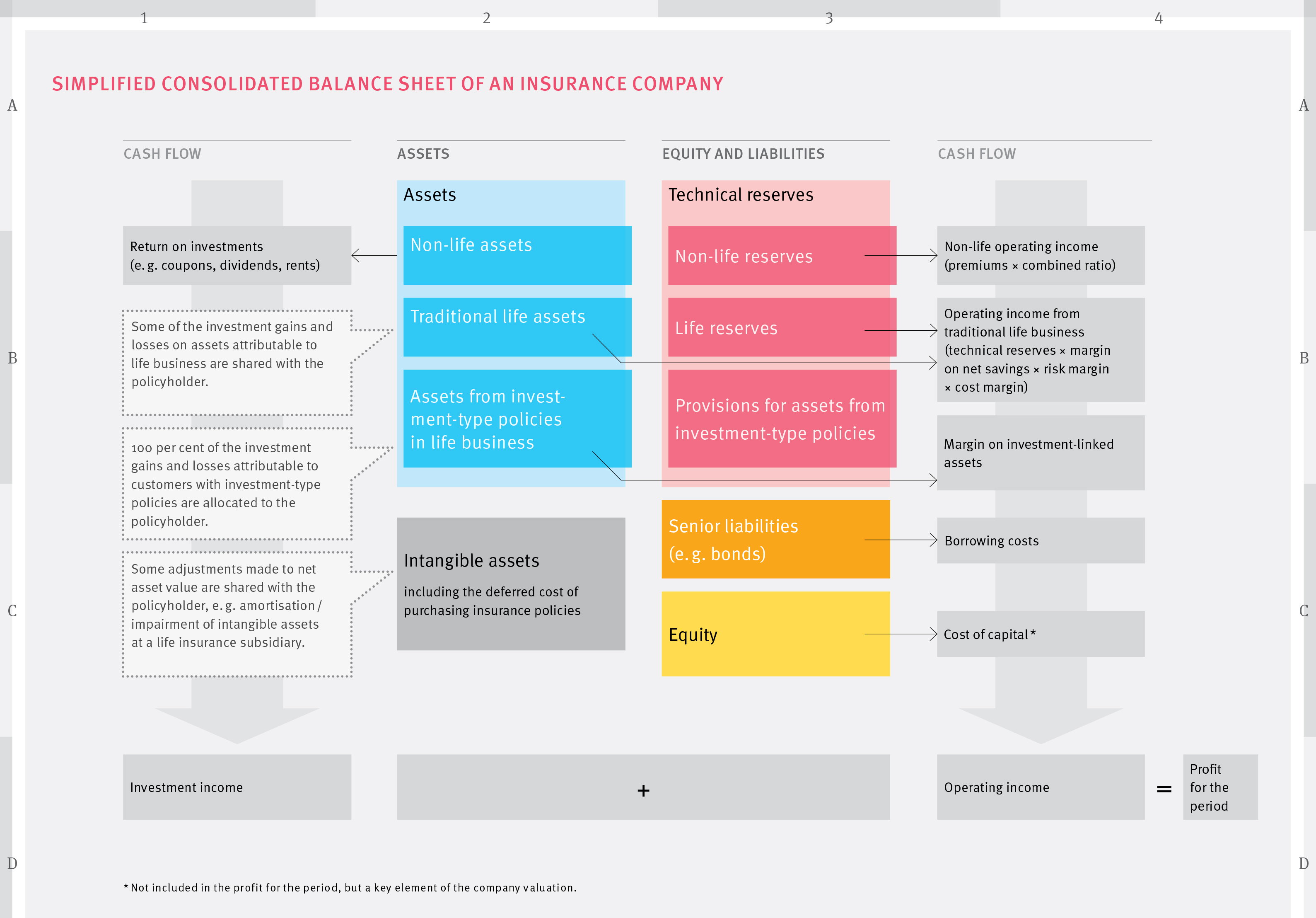 How Does Insurance Work How Does Insurance Work